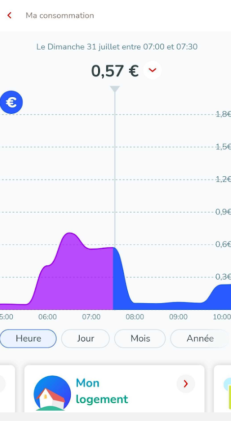 12 outils pour suivre sa consommation électrique en 2026